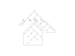 Parallel Depth First Search | PPT