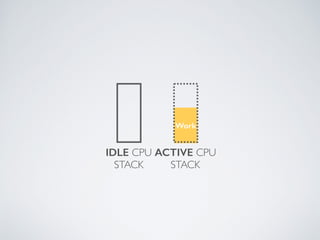 Parallel Depth First Search | PPT