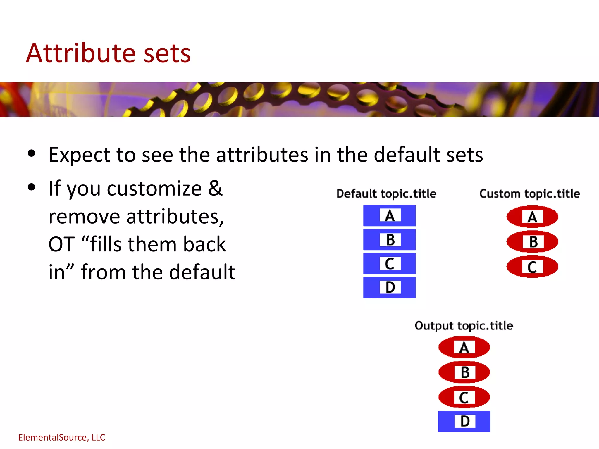 Custom PDFs from the DITA OT | PPT