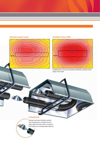 datasheets on radiant heaters | PDF