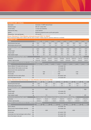 datasheets on radiant heaters | PDF