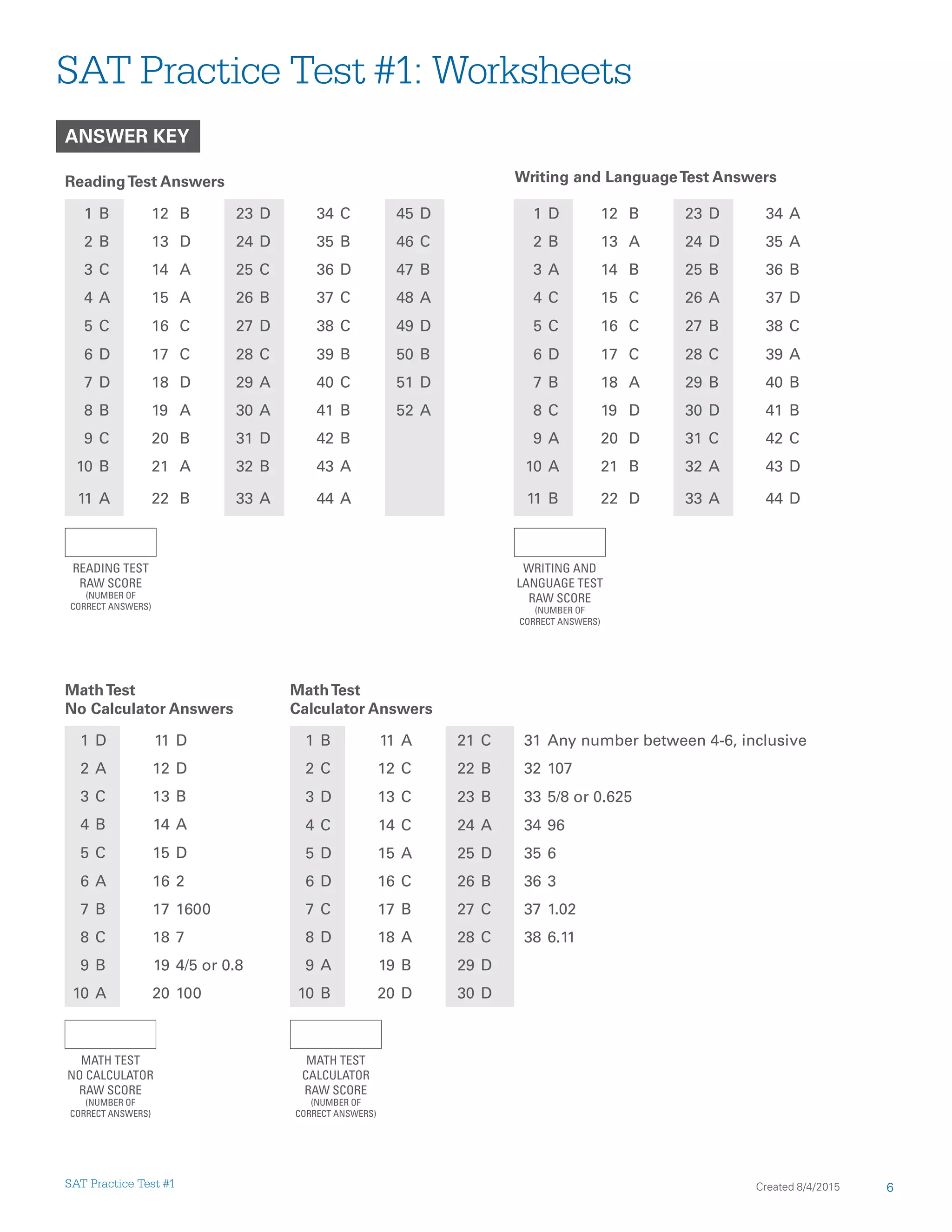 Scoring Sat Practice Test (1) | PDF