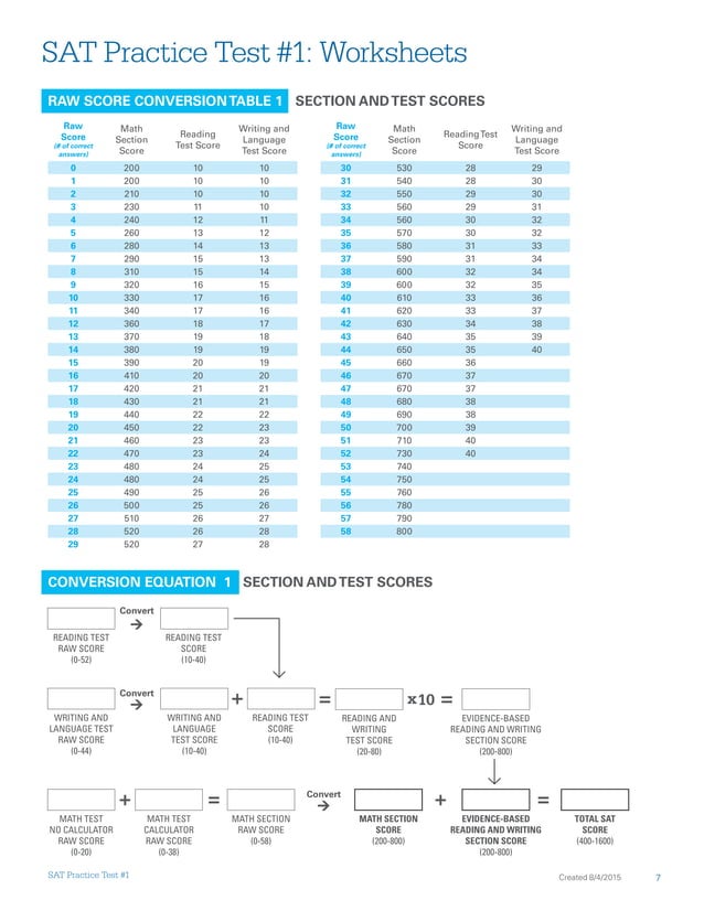 Scoring Sat Practice Test (1) | PDF