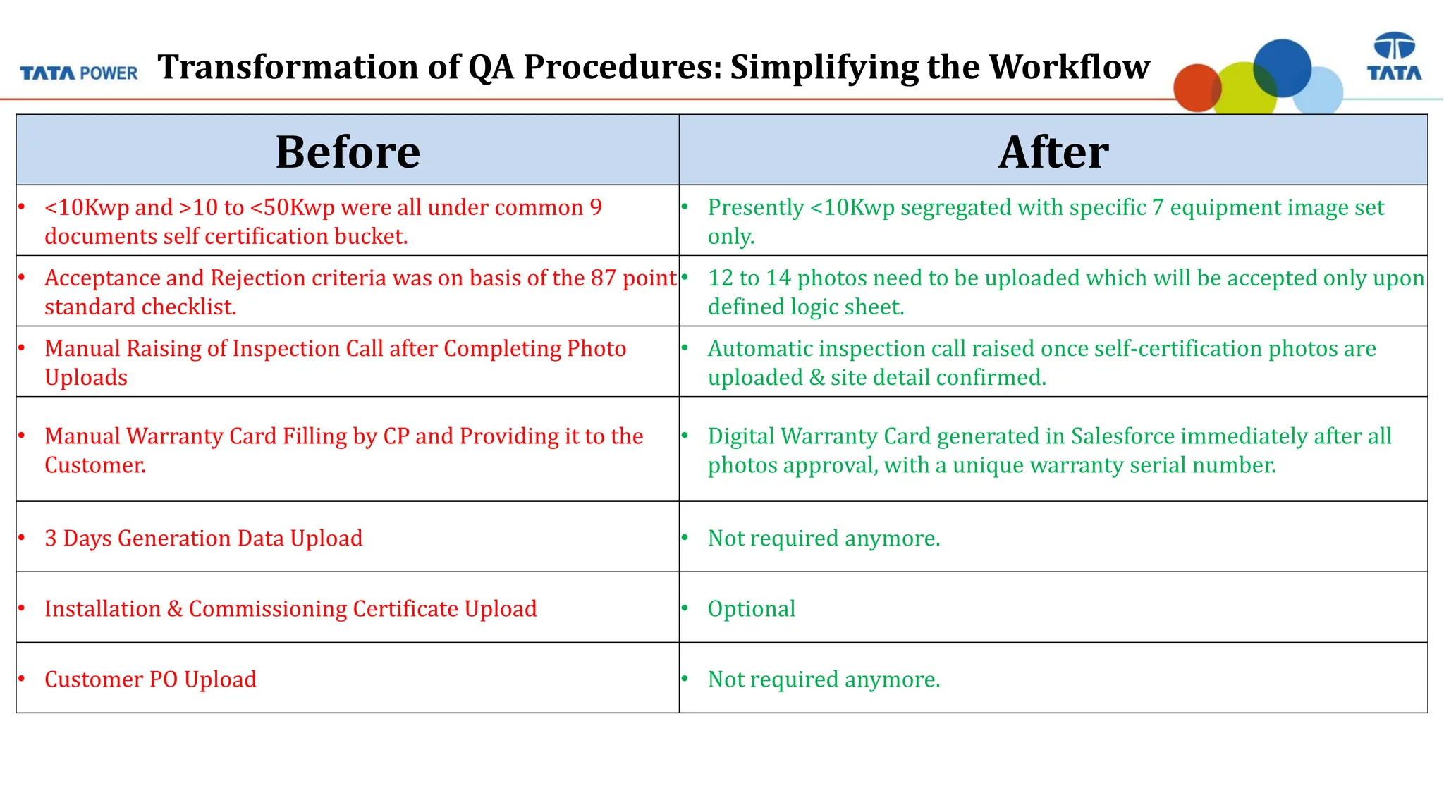 Pdf_Self-Certification Sample Photos.pdf