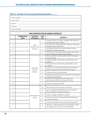 Electrical Construction Plans