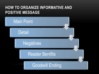 informative-and-positive-messages | PPTX