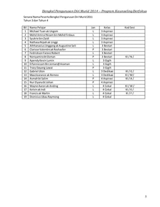 pdfslide.tips_kertas-kerja-pengurusan-diri-2014-kaunseling-berfokus (1).docx