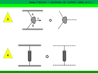 EJERCICIOS DE DCL