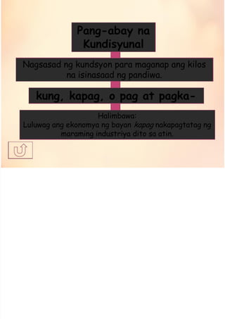 pdfslide.tips_pang-abay-powerpoint-presentation.pdf