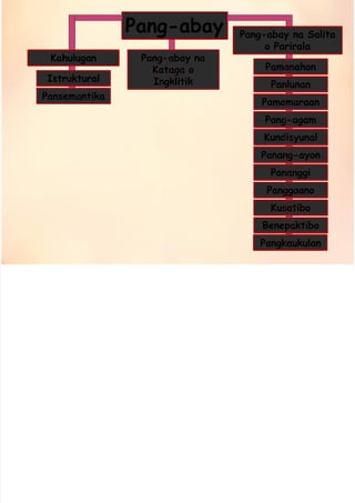 pdfslide.tips_pang-abay-powerpoint-presentation.pdf