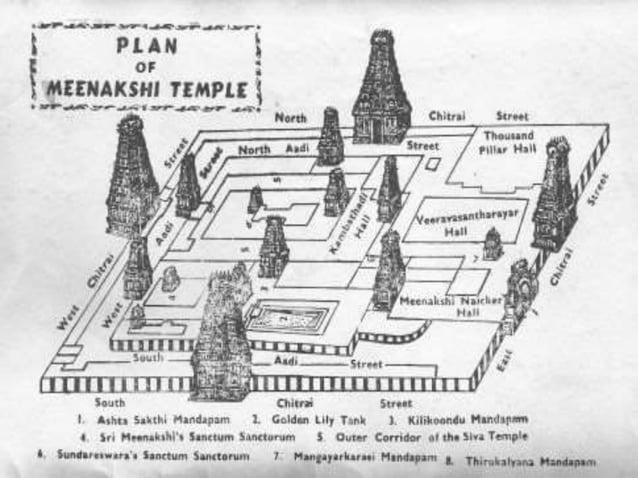 pdfslide.net_meenakshi-temple-architecture.pptx | Hinduism | Religion & Spirituality
