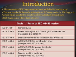 pdfslide.net_iec-61439pptx.pptx