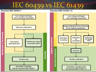 pdfslide.net_iec-61439pptx.pptx