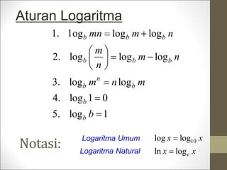 pdfslide.net_ppt-eksponen-logaritma.ppt