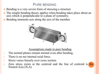 pdfslide.net_unsymmetrical-bendingppt.pdf
