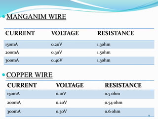 pdfslide.net_physics-investigatory-project-on-ohms-law-58f9dcf82b4f5.pptx
