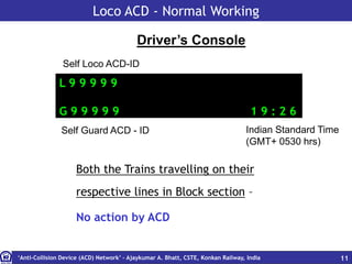 pdfslide.net_anti-collision-device-acd-network-raksha-kavach-tm-a-train ...