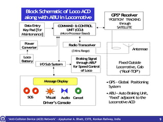 pdfslide.net_anti-collision-device-acd-network-raksha-kavach-tm-a-train ...