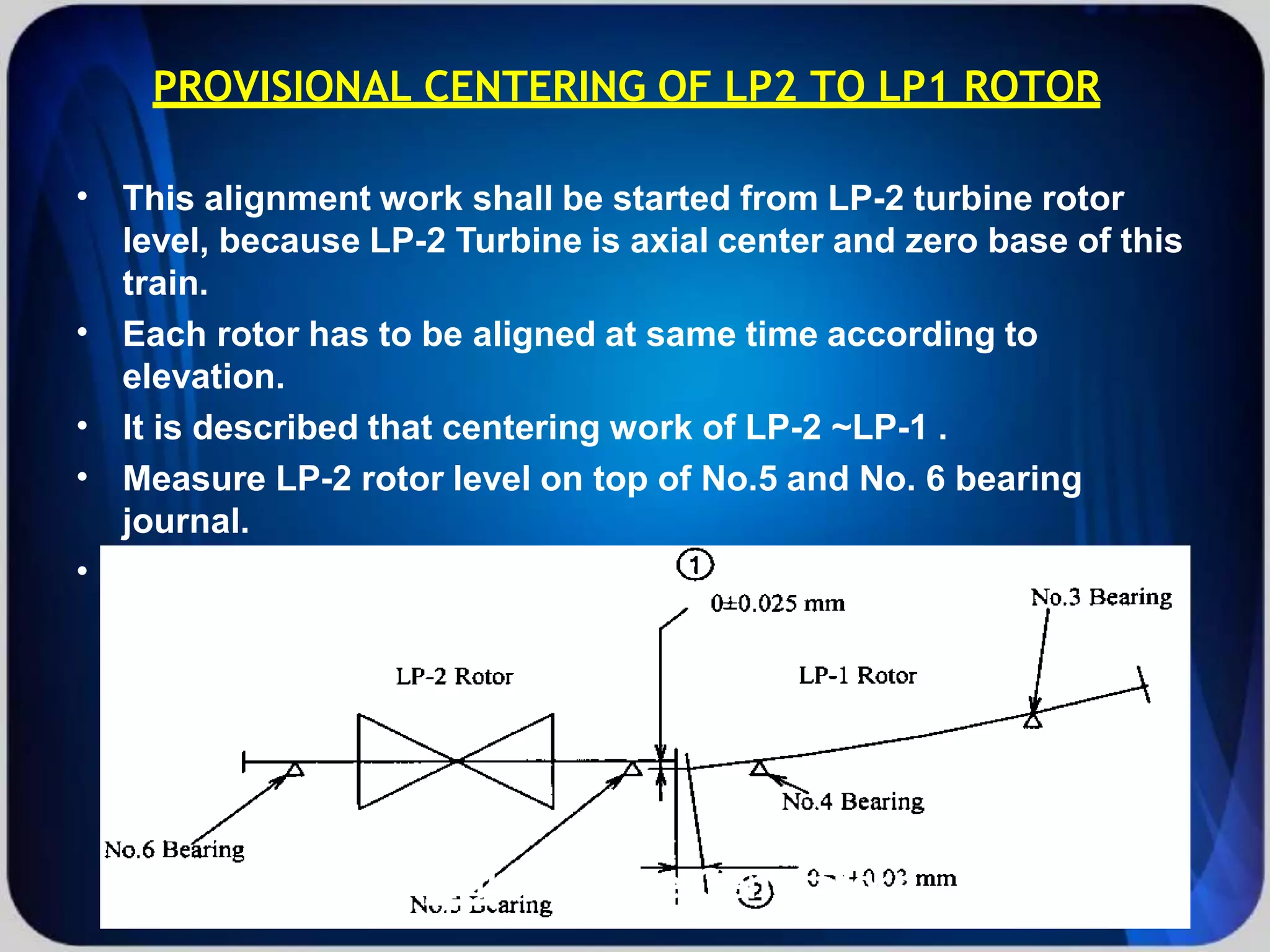 pdfslide.net_presentation-of-turbine-erection-1.pptx
