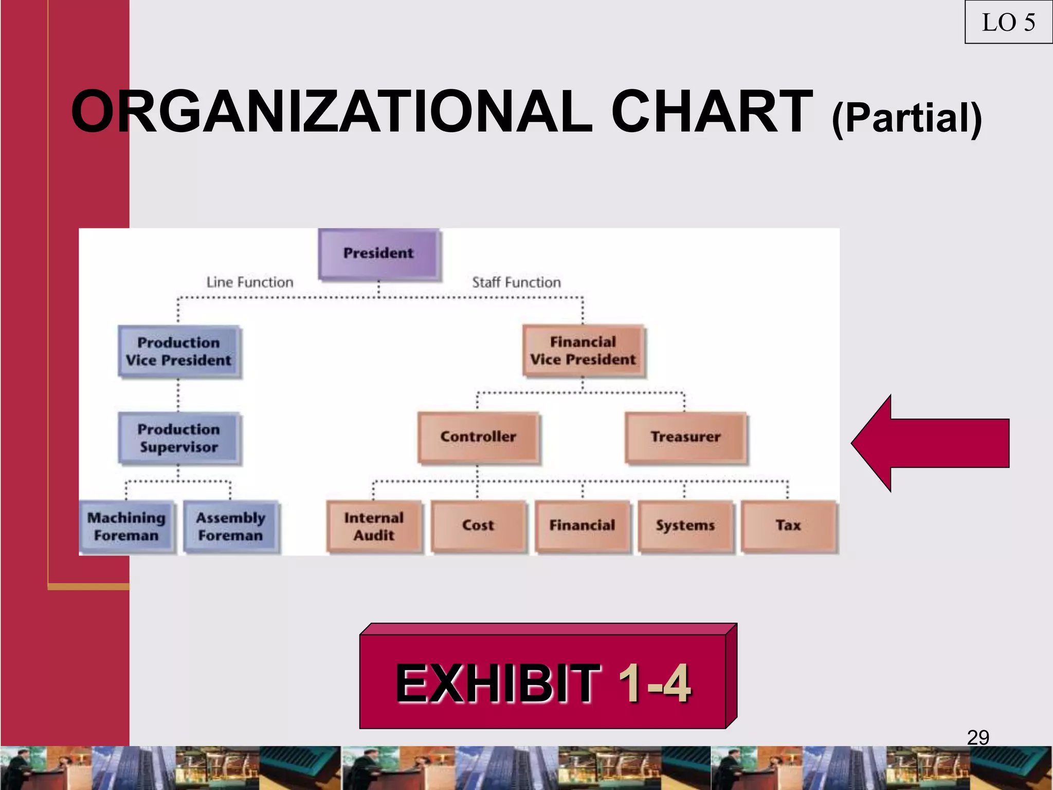 pdfslide.net_hansen-aise-im-ch01.ppt ghjk | PPT