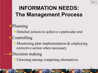 pdfslide.net_hansen-aise-im-ch01.ppt ghjk | PPT