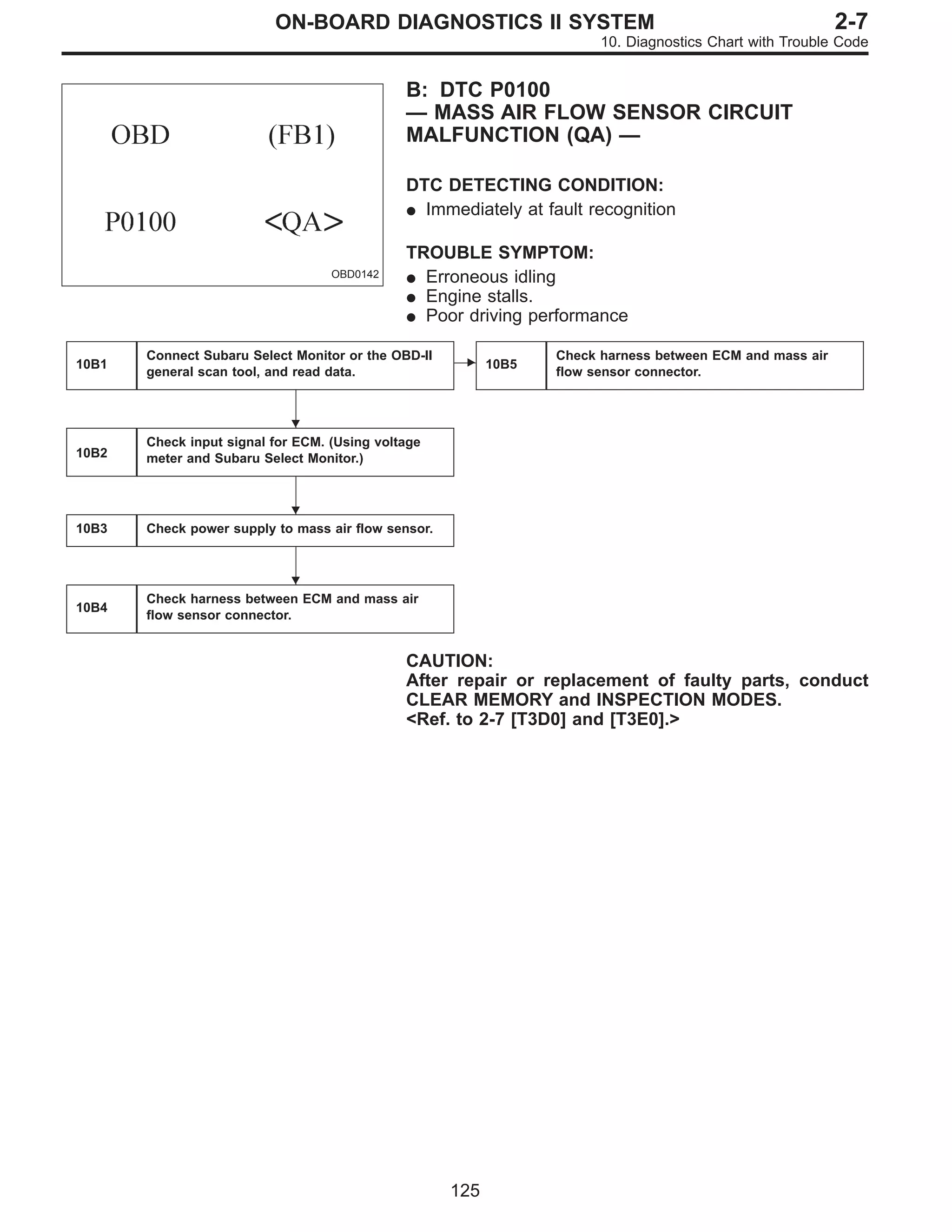 Diagnostics Chart with Trouble Code | PDF