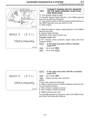 Diagnostics Chart with Trouble Code | PDF