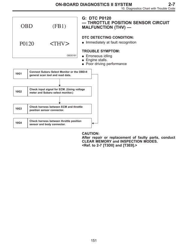 Diagnostics Chart with Trouble Code | PDF