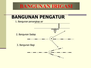 pdfslide.net_nomenklatur-irigasi.ppt