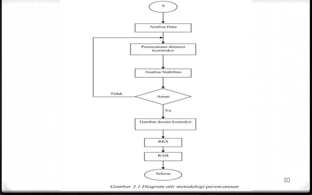 pdfslide.net_metode-pelaksanaan-pekerjaan-bangunan-bendung.pptx