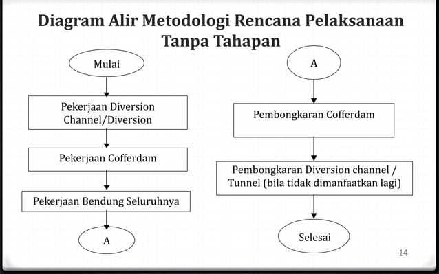 pdfslide.net_metode-pelaksanaan-pekerjaan-bangunan-bendung.pptx