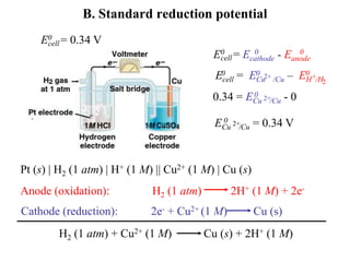 pdfslide.net_redox-reactions-and-electrochemistry-redox-reactions ...