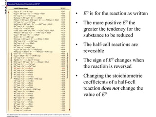 pdfslide.net_redox-reactions-and-electrochemistry-redox-reactions ...