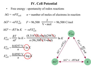 pdfslide.net_redox-reactions-and-electrochemistry-redox-reactions ...