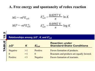 pdfslide.net_redox-reactions-and-electrochemistry-redox-reactions ...