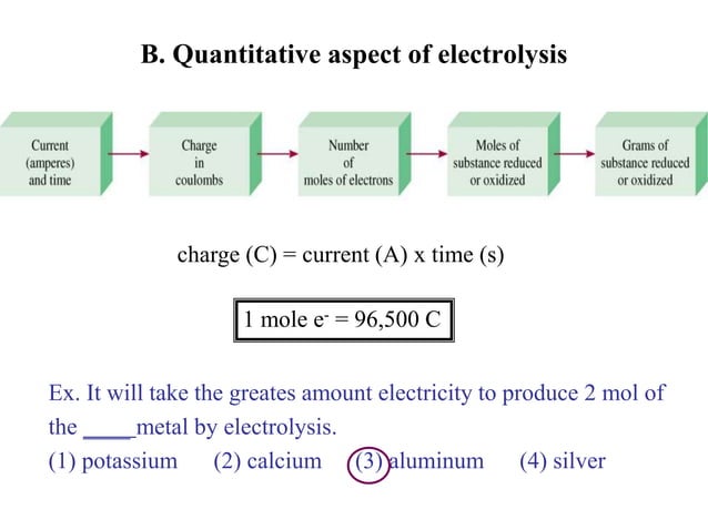 pdfslide.net_redox-reactions-and-electrochemistry-redox-reactions ...
