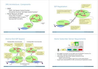 pdfslide.net_ims-basics-standardization-ims-components-and-ip ...