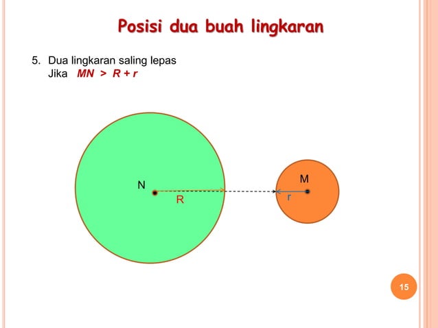 pdfslide.tips_garis-singgung-lingkaran-56976d1589d30.ppt