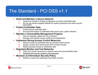 PCI Compliance: What You Need to Know | PDF | Credit Cards | Personal Debt