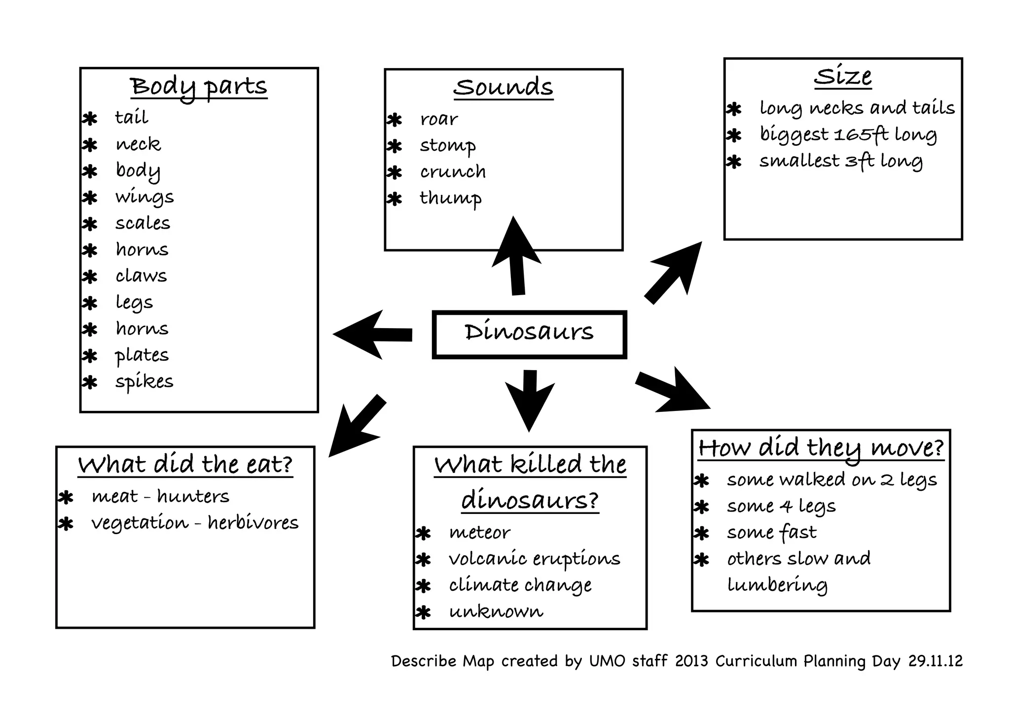 Pdf solo maps planning day 2013 | PPT