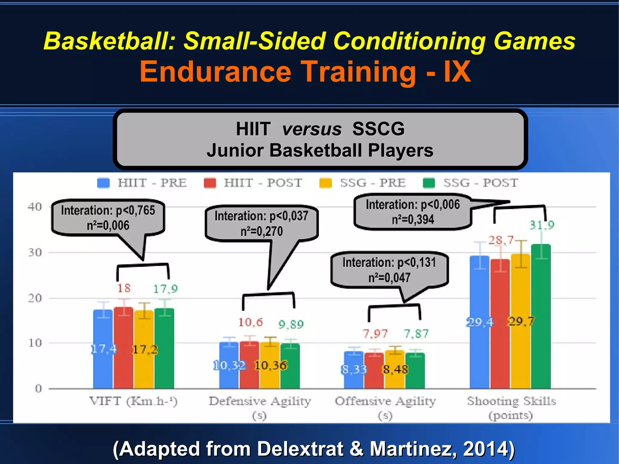 Basketball: Physical Conditioning Using Small-Sided Games | PDF