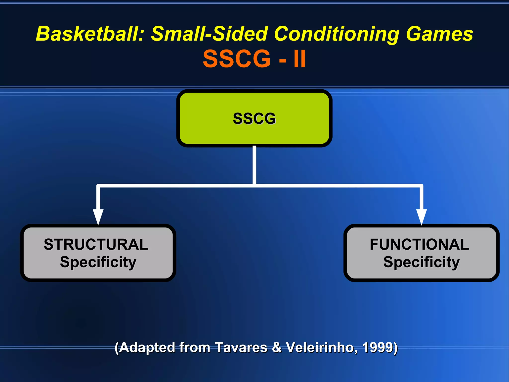 Basketball: Physical Conditioning Using Small-Sided Games | PDF