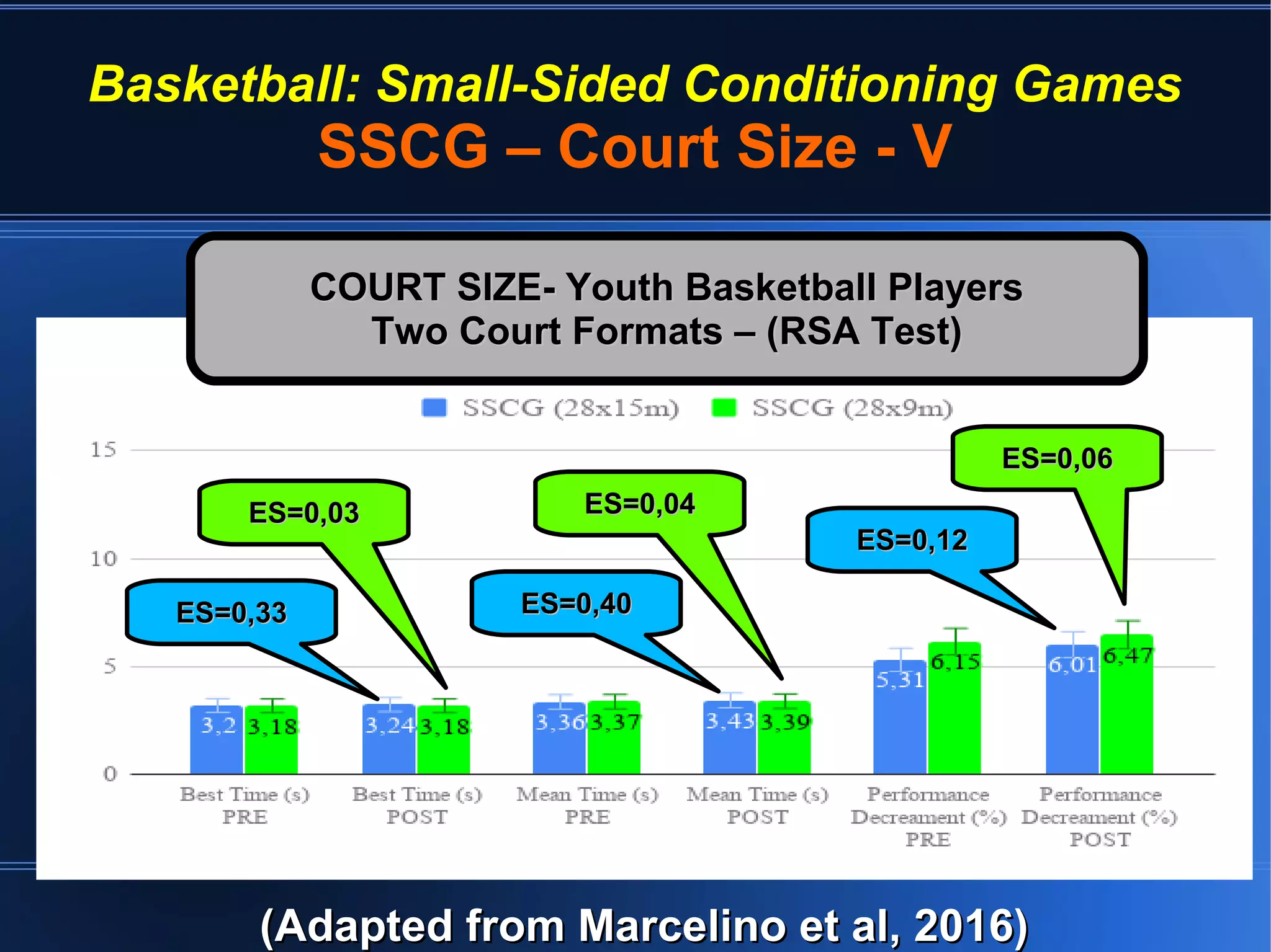 Basketball: Physical Conditioning Using Small-Sided Games | PDF