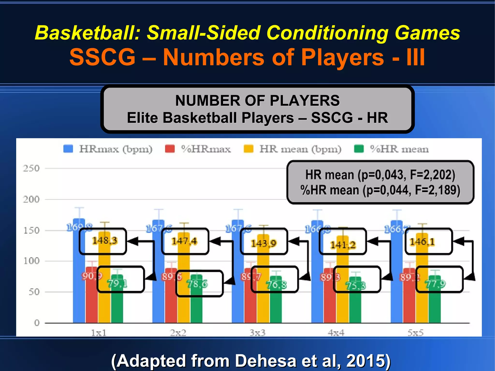 Basketball: Physical Conditioning Using Small-Sided Games | PDF
