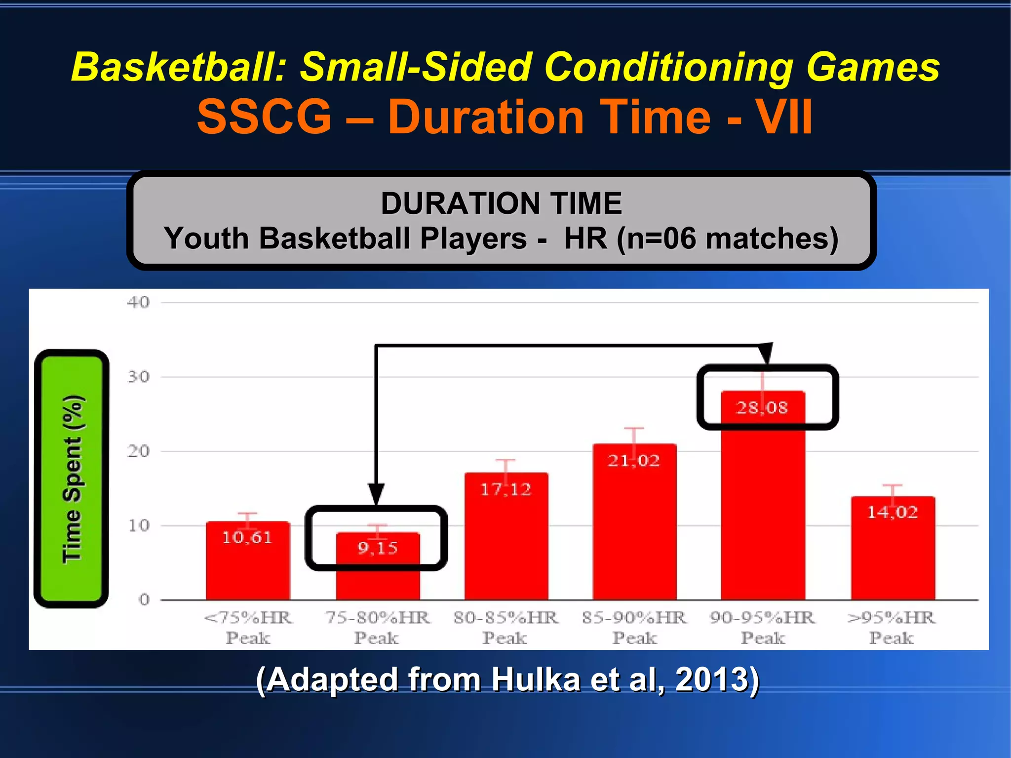 Basketball: Physical Conditioning Using Small-Sided Games | PDF