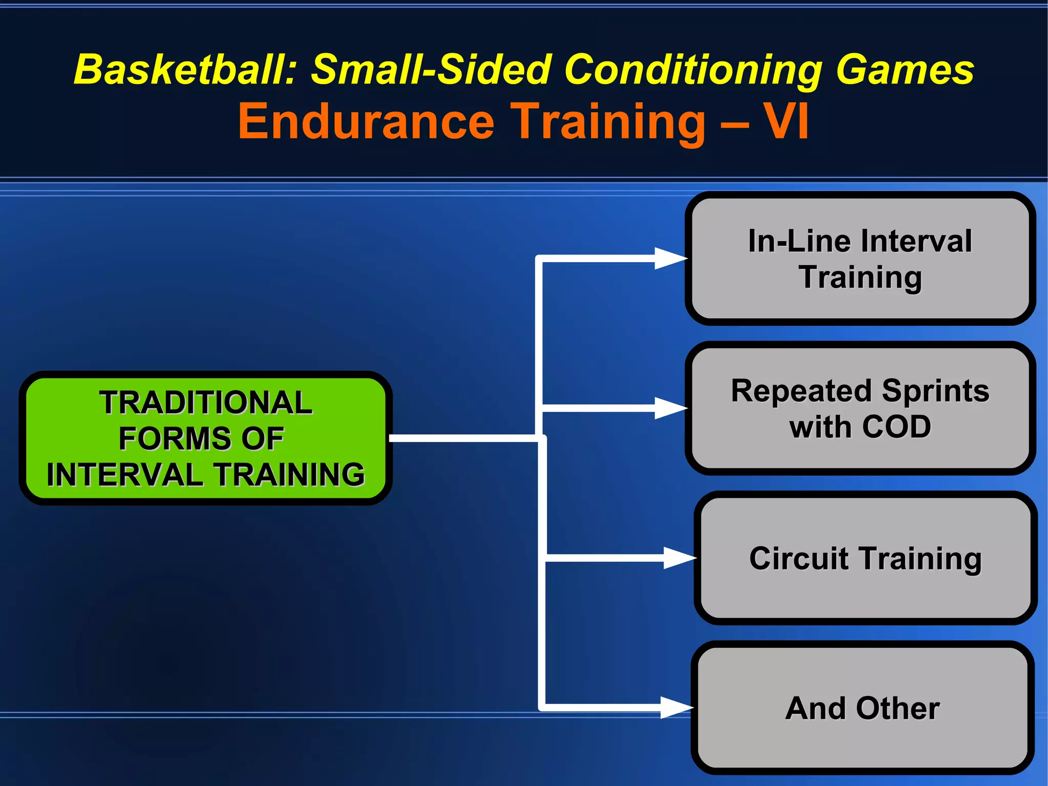 Basketball: Physical Conditioning Using Small-Sided Games | PDF