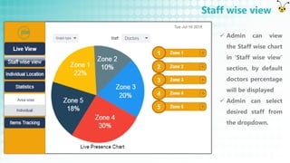 Hospital Staff Tracking Software | PPT