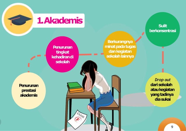 Ppt Stop Perundungan.pptx