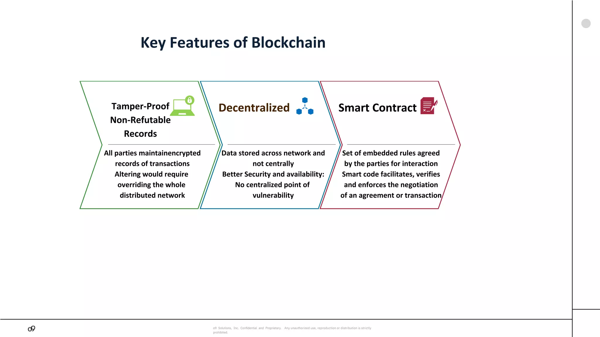 DIGITAL SUPPLY CHAIN WITH BLOCKCHAIN | PDF