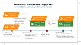 DIGITAL SUPPLY CHAIN WITH BLOCKCHAIN | PDF